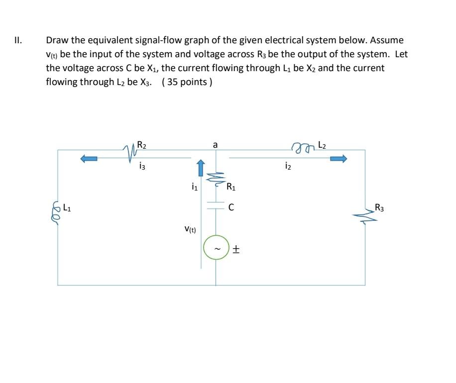 Solved II. Draw the equivalent signal-flow graph of the | Chegg.com
