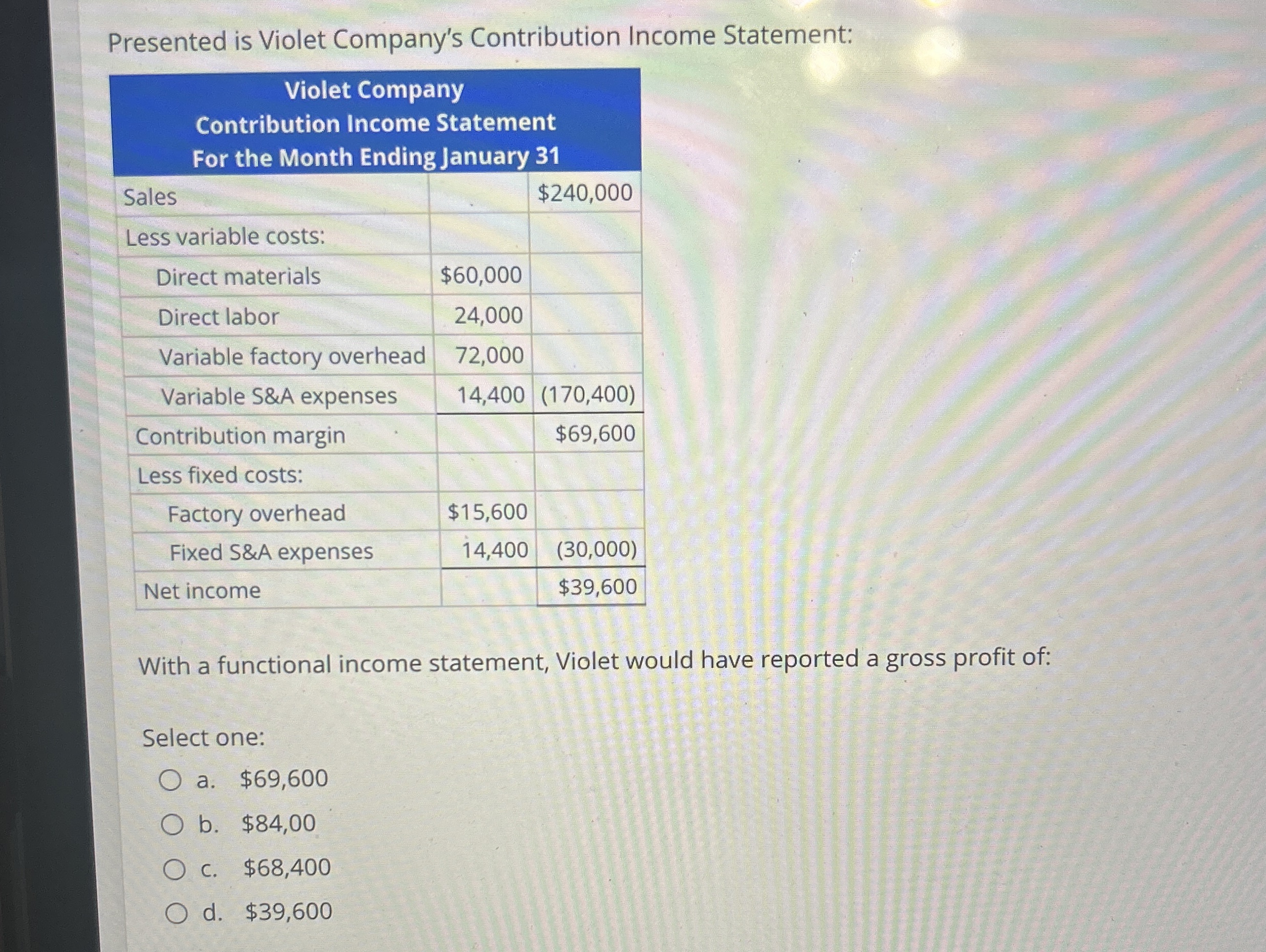 Solved Presented is Violet Company's Contribution Income | Chegg.com
