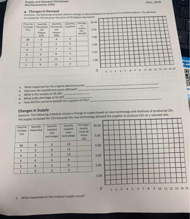 Solved Supply and Demand Worksheet Microeconomics 2302 FALL | Chegg.com