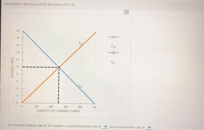 Solved 5. Inflation and the nominal interest rate The | Chegg.com
