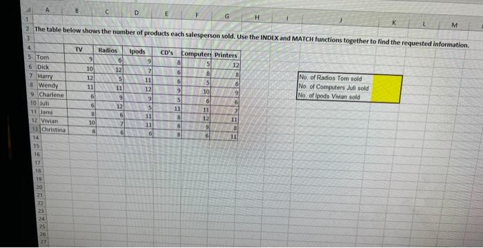 Solved The table below shows the number of products each | Chegg.com