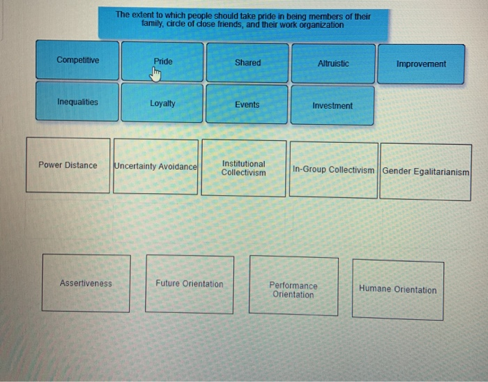 Solved The GLOBE Project Misunderstandings and | Chegg.com
