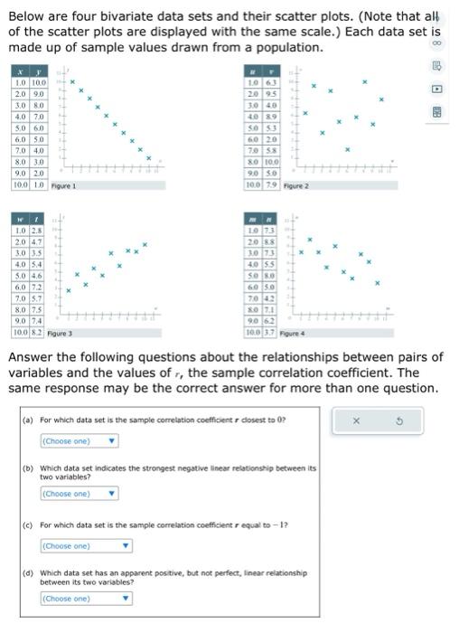 Solved Below are four bivariate data sets and their scatter | Chegg.com