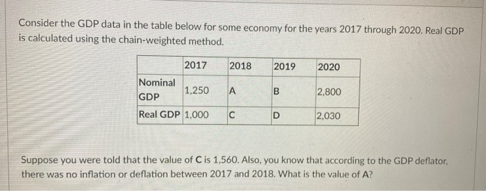 Solved Consider the GDP data in the table below for some | Chegg.com