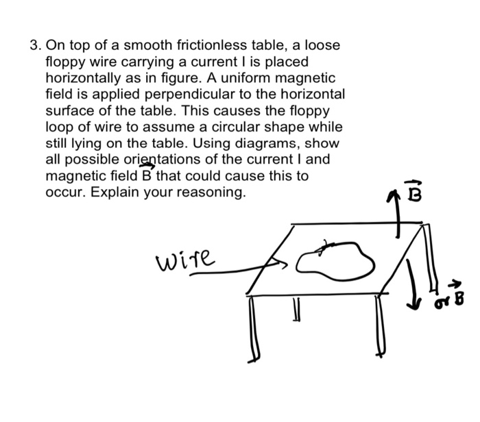 Solved 3. On top of a smooth frictionless table, a loose | Chegg.com