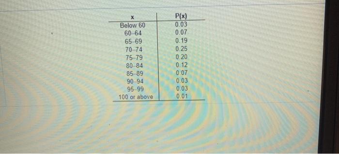 Solved The table gives Josh's probabilities of scoring in | Chegg.com