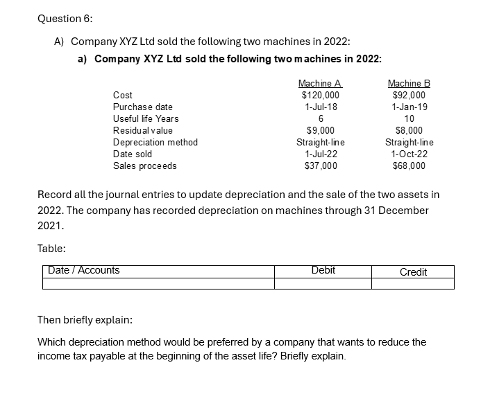 Solved Question 6: A) ﻿Company XYZ Ltd sold the following | Chegg.com