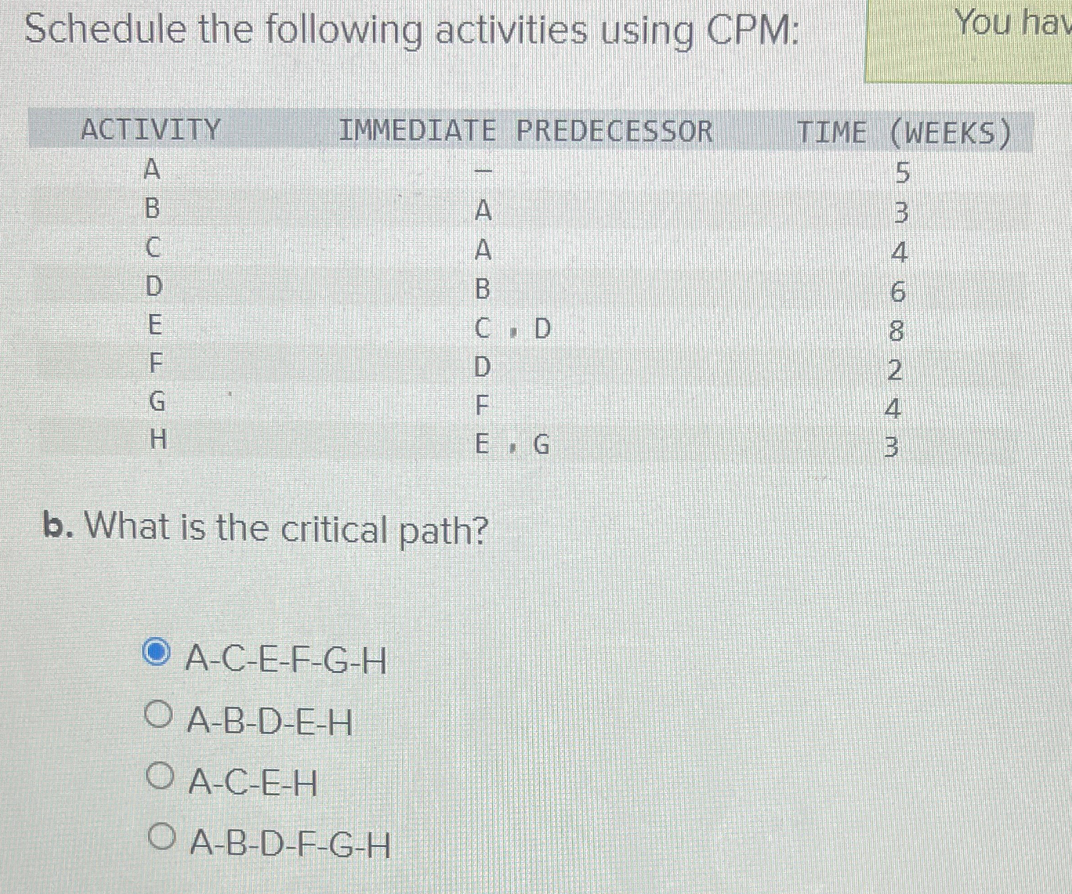 Solved Schedule the following activities using CPM:You | Chegg.com