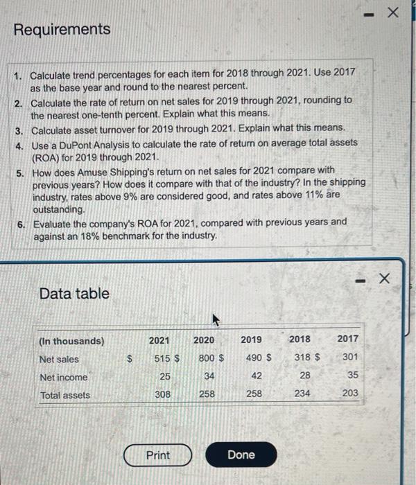 Solved Requirement 1. Calculate trend percentages for each | Chegg.com