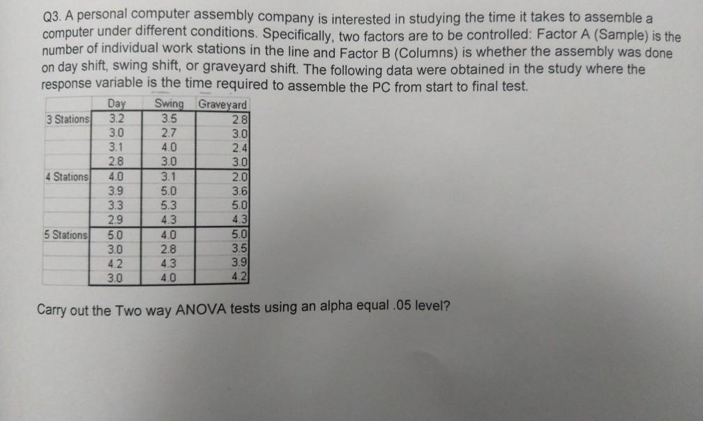 Solved Q3. A personal computer assembly company is | Chegg.com