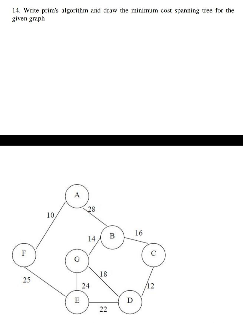Solved 14. Write prim's algorithm and draw the minimum cost | Chegg.com