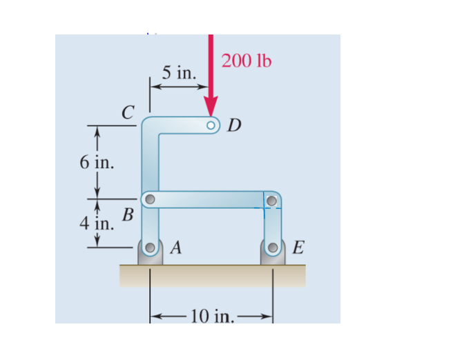 Solved Calculate the degrees of indeterminacy and show the | Chegg.com