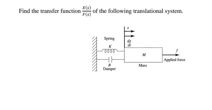 Solved Find the transfer function F(s)X(s) of the following | Chegg.com