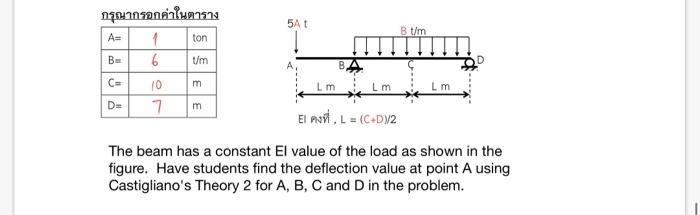 Solved The beam has a constant EI value of the load as shown | Chegg.com