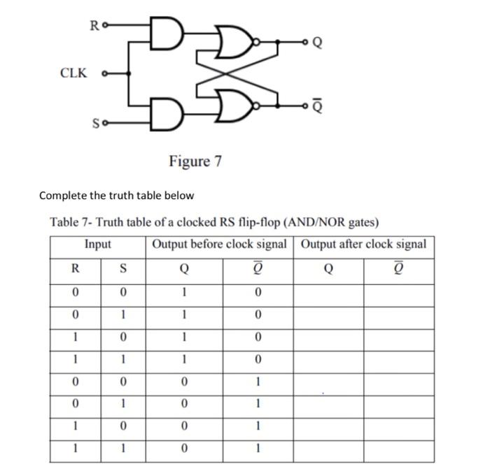 Solved RO Q CLK ő S Figure 7 Complete the truth table below | Chegg.com