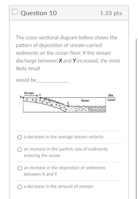 Solved The diagram shows a meandering stream fluwinn arroes | Chegg.com