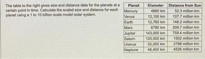 [Solved]: The table to the right gives size and distance da