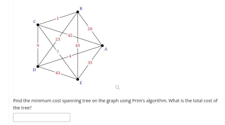 Find The Minimum Cost Spanning Tree On The Graph
