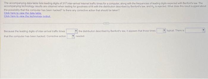 Solved The accompanying data table lists leading digits of | Chegg.com