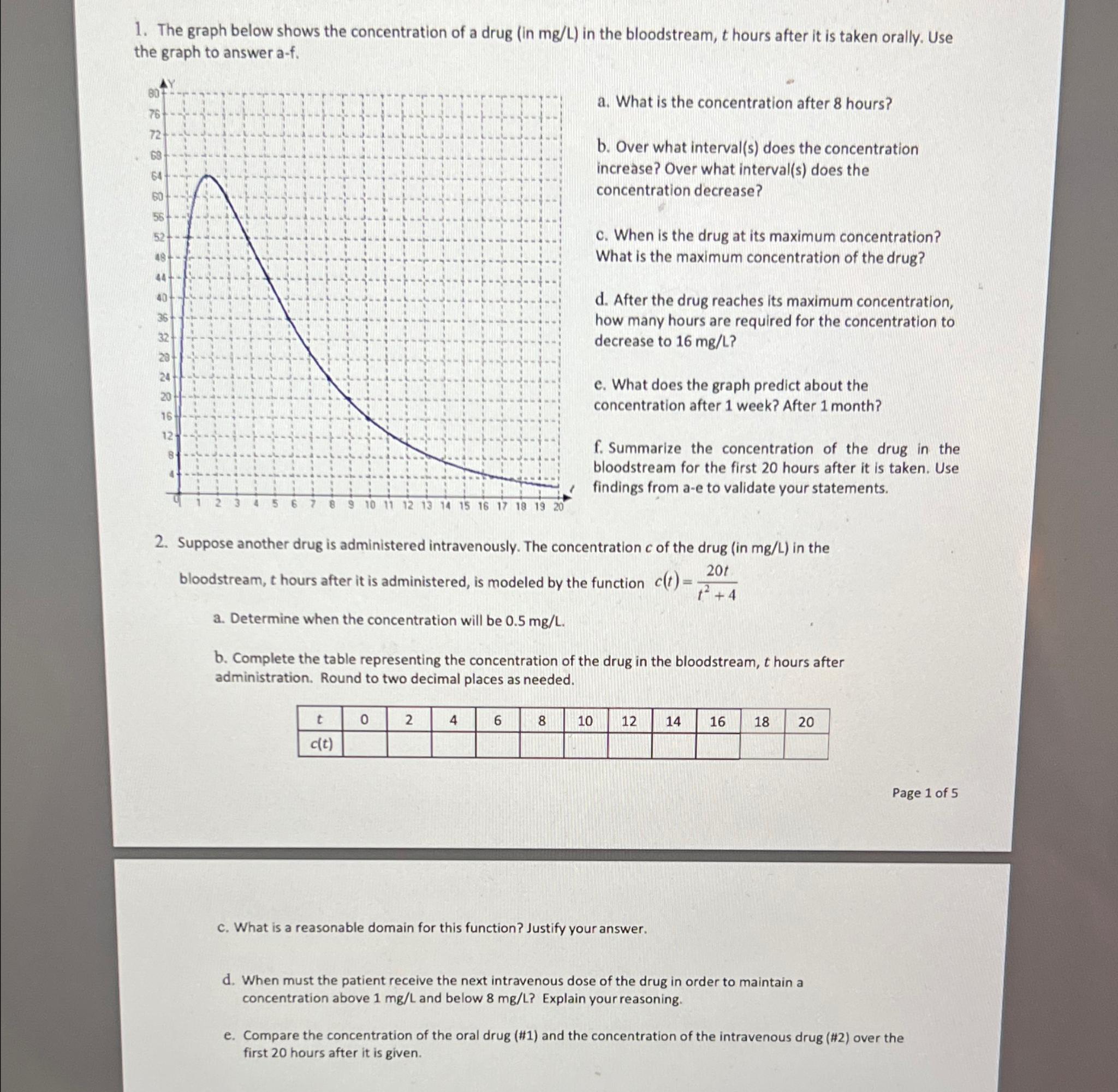 Solved The graph below shows the concentration of a drug (in | Chegg.com