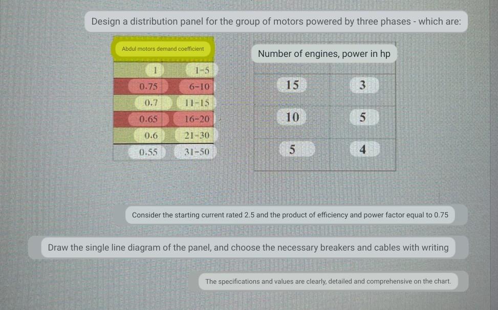 Solved Design a distribution panel for the group of motors | Chegg.com