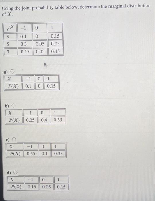 Solved Using the joint probability table below, determine | Chegg.com