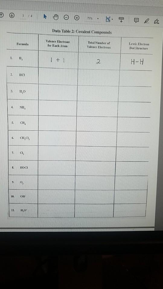 Solved 3 / 4 75% DO Data Table 2: Covalent Compounds Formula | Chegg.com