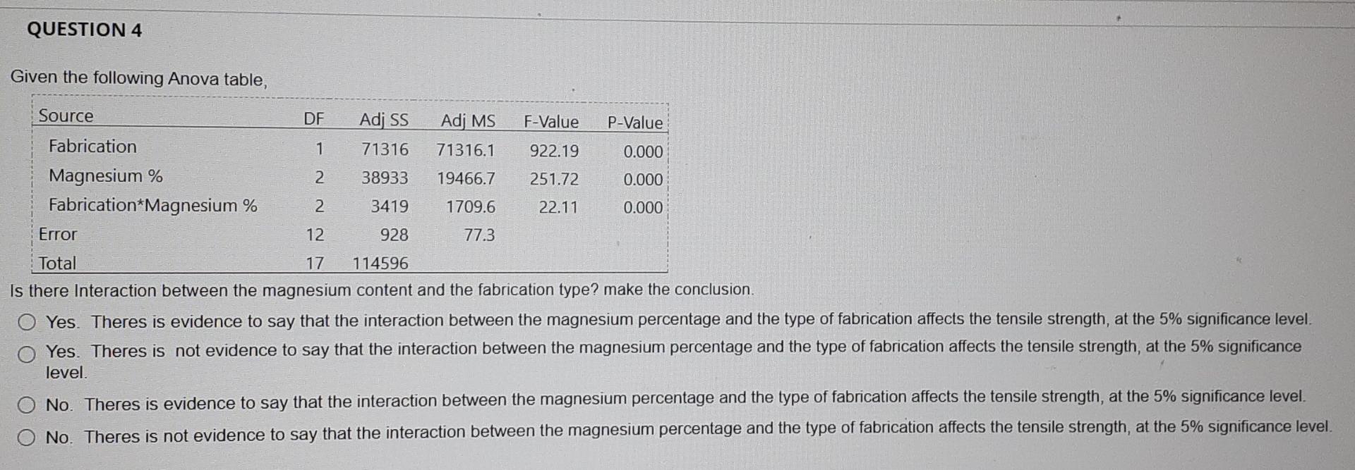 Solved QUESTION 4 Given the following Anova table, Source DF | Chegg.com