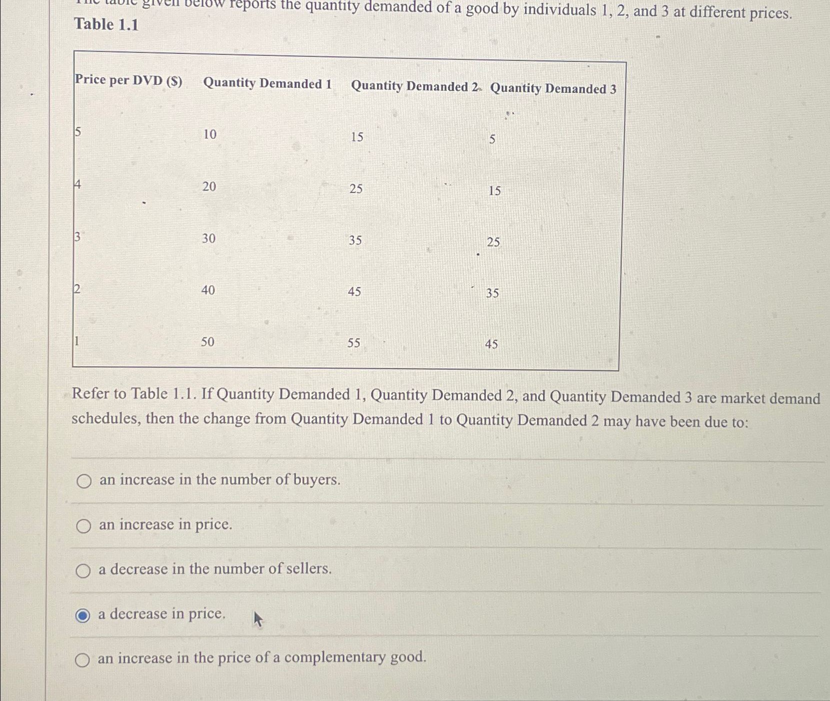 Solved Table 1.1\table[[Price per DVD ($),Quantity Demanded | Chegg.com Solved Table 1.1\table[[Price per DVD ($),Quantity Demanded | Chegg.com