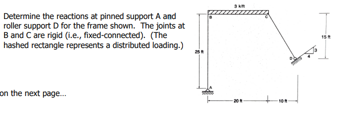 Solved Determine the reactions at pinned support A and | Chegg.com