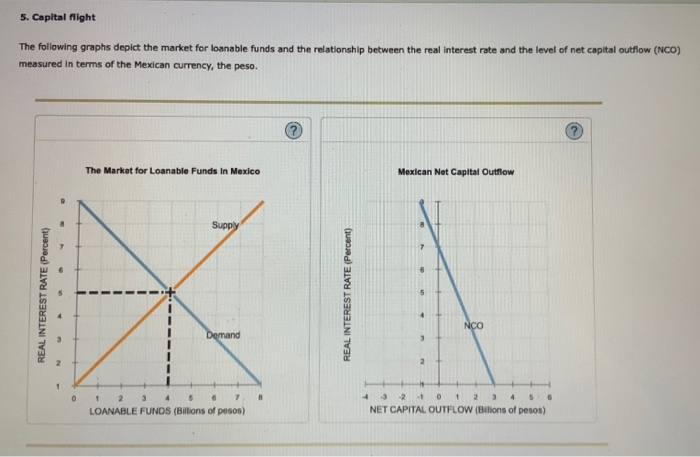 Solved 5. Capital flight The following graphs depict the | Chegg.com