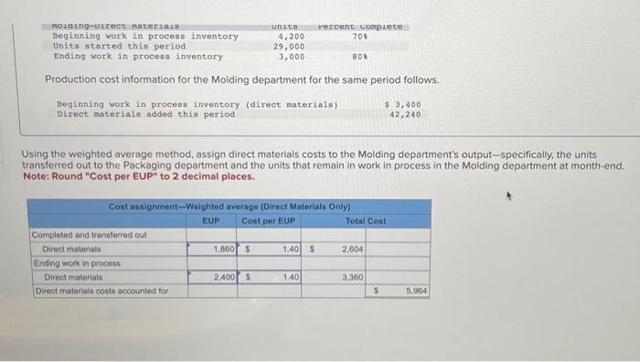 Solved Production cost information for the Molding | Chegg.com
