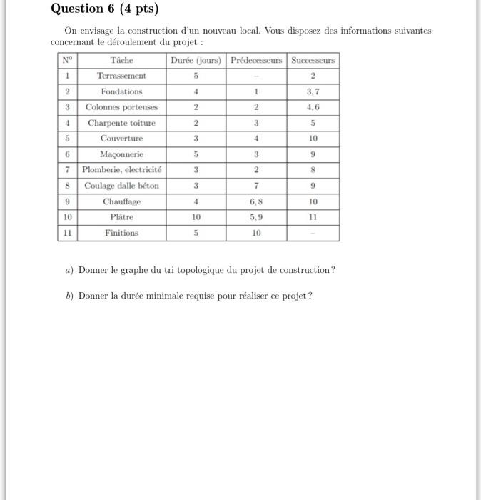 Solved translation in english a)give the graph of the | Chegg.com