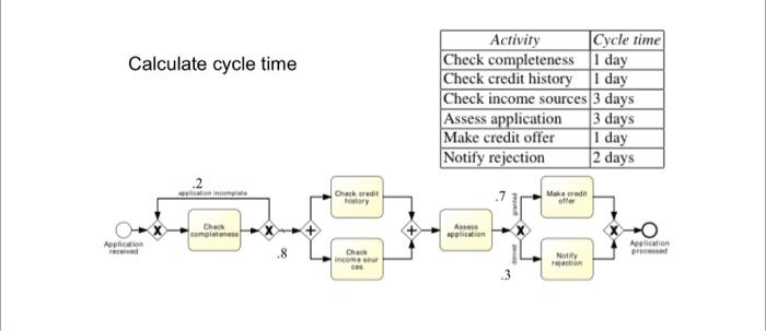 Solved Calculate cycle time | Chegg.com