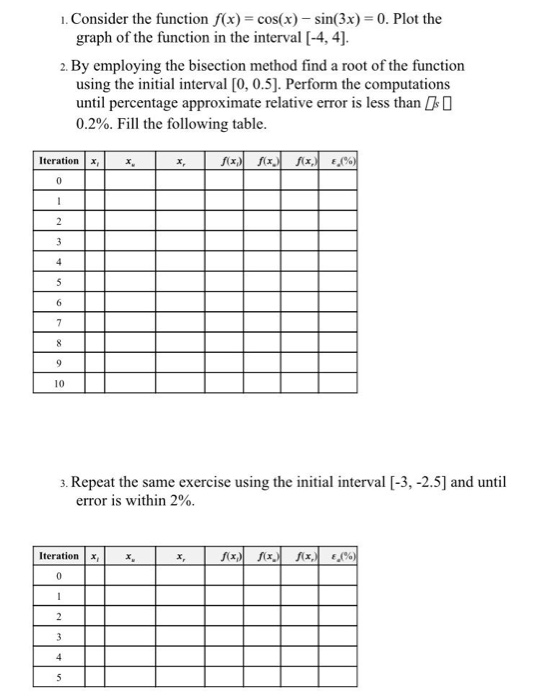 Solved 1. Consider the function f(x) = cos(x) - sin(3x) = 0. | Chegg.com