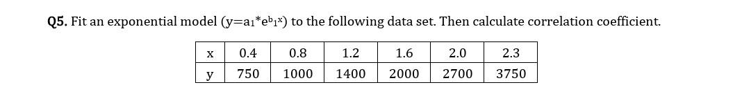 Solved Fit an exponential model (y=a1∗eb1x) to the following | Chegg.com