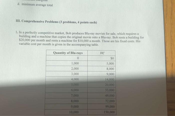 Solved d. minimum average total III. Comprehensive Problems | Chegg.com
