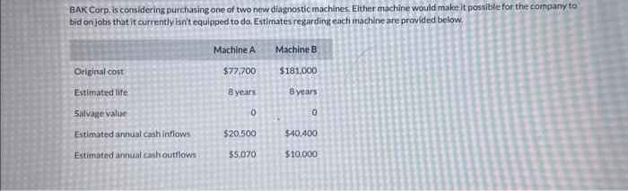 Solved BAK Corp. is considering purchasing one of two new | Chegg.com