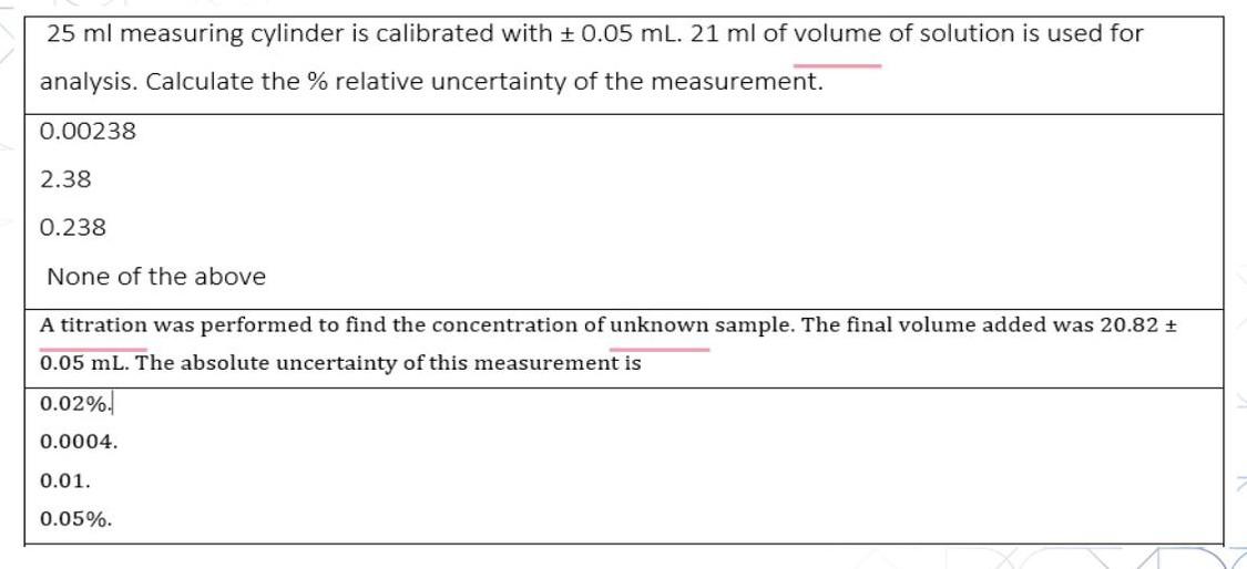 Solved 25ml measuring cylinder is calibrated with ±0.05 | Chegg.com