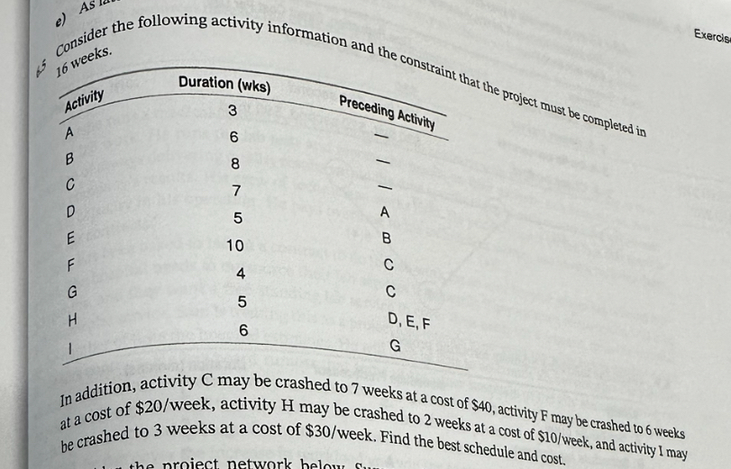 Solved Activity Duration (wks) ﻿Preceding Activity\table[[16 | Chegg.com