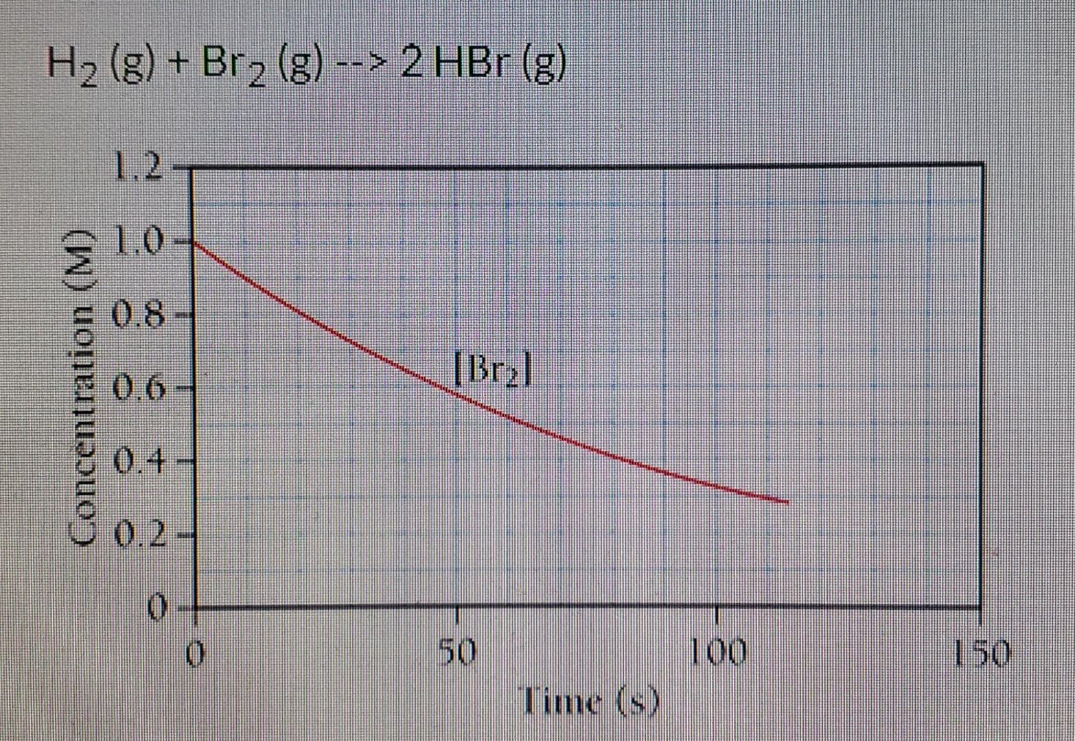 Solved H2( g)+Br2( g)→2HBr(g) | Chegg.com