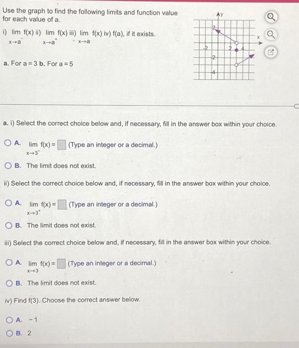 Solved Use the graph to find the following limits and | Chegg.com