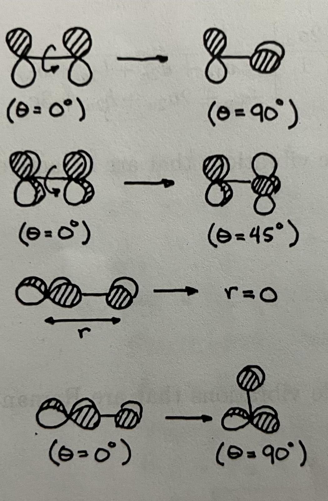 (a) ﻿Draw a sketch of the overlap integral as a | Chegg.com