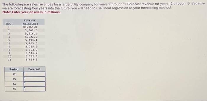 Solved The following are sales revenues for a large utility | Chegg.com