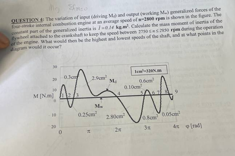 Solved QUESTION 4: The variation of input (driving M4 ) ﻿and | Chegg.com