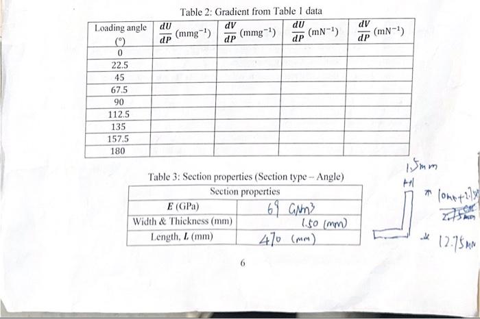 Solved Unsymmetrical Bending Table 1: Data measurement for | Chegg.com