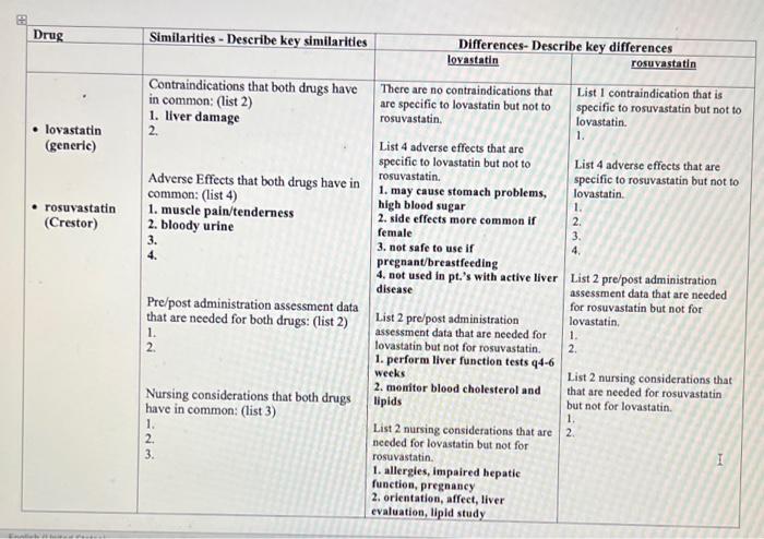 Solved Drugs that are Lipid Lowering Agents | Chegg.com