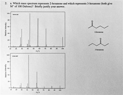 Solved Which mass spectrum represents 2-hexanone and which | Chegg.com