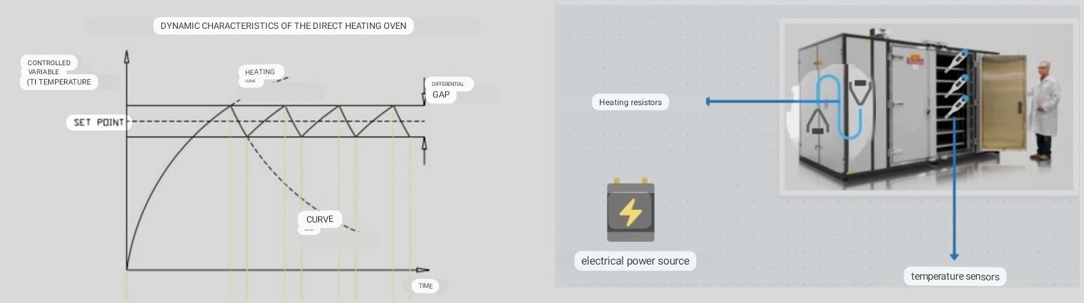 Solved Draw the electrical schematic of the control system | Chegg.com