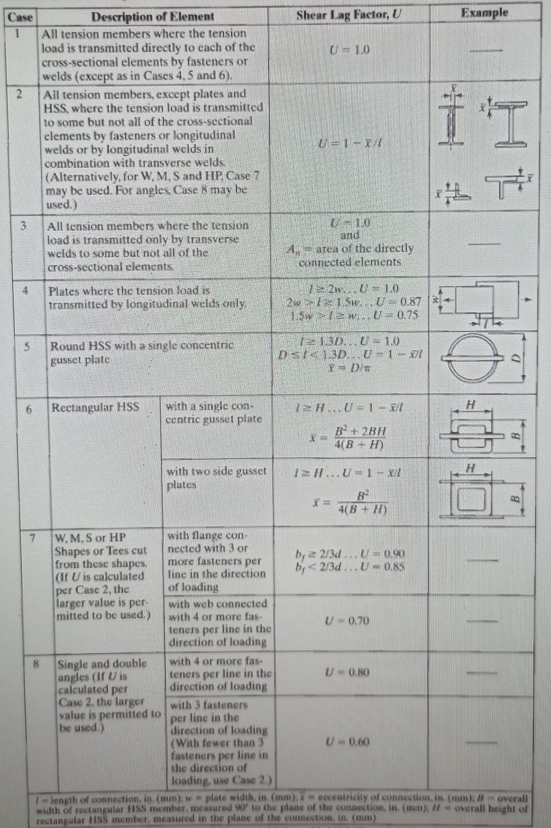 Solved DETERMINE THE EFFECTIVE NET AREA using the U values | Chegg.com